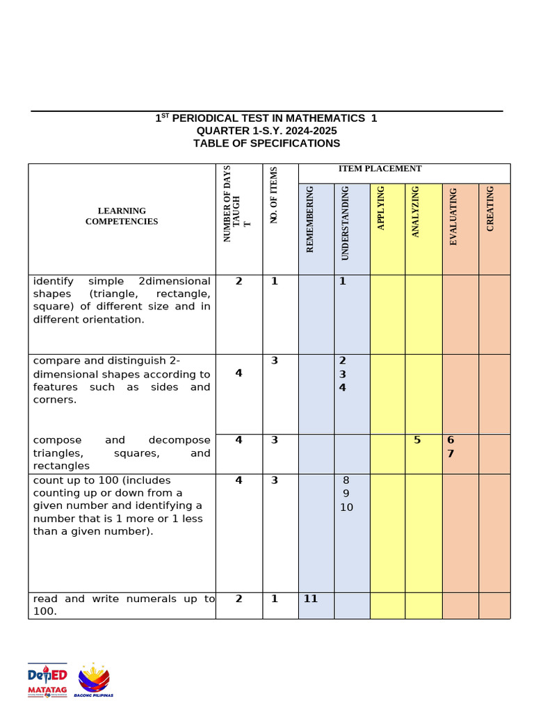 First Periodical Examination in Math 1 | PDF