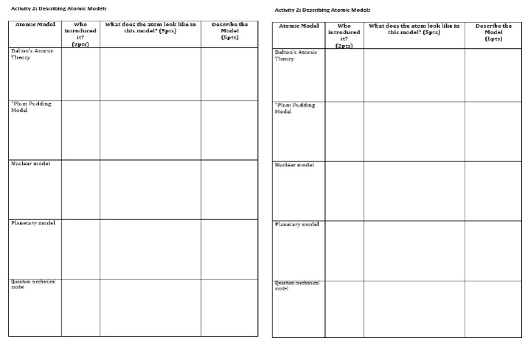 Atomic Models Writing Activity Table | PDF
