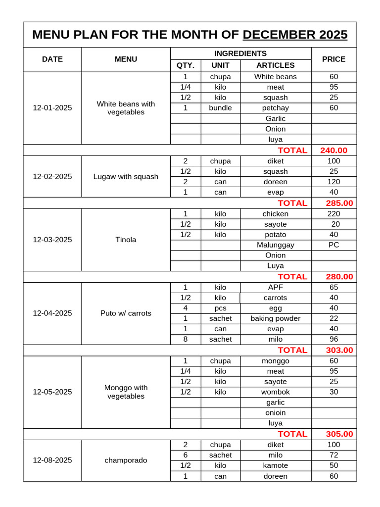 December 2025 Menu Plan and Costs | PDF | Food And Drink | Asian Cuisine