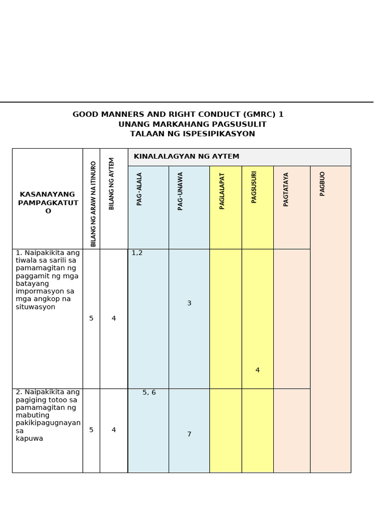 GMRC 1 1st Periodical Test With TOS | PDF