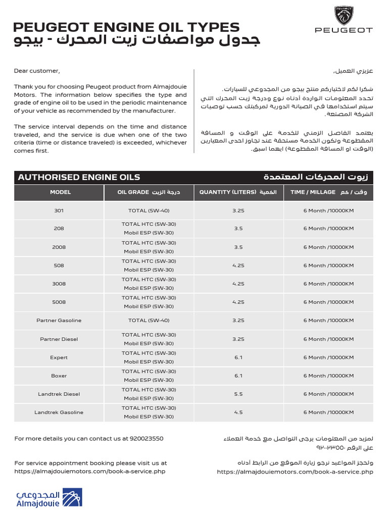 Know More On Engine Oils | PDF