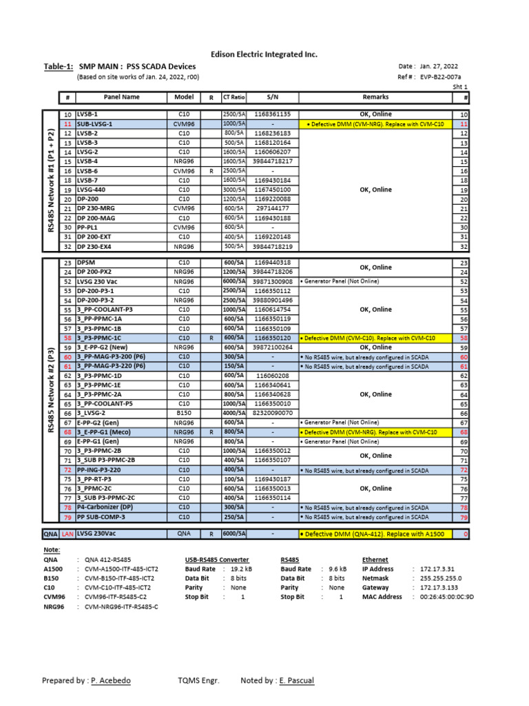 2 SMP Main (Table-1 PSS Devices) Evp-B22-007a Rev00 '220207 -f | PDF ...