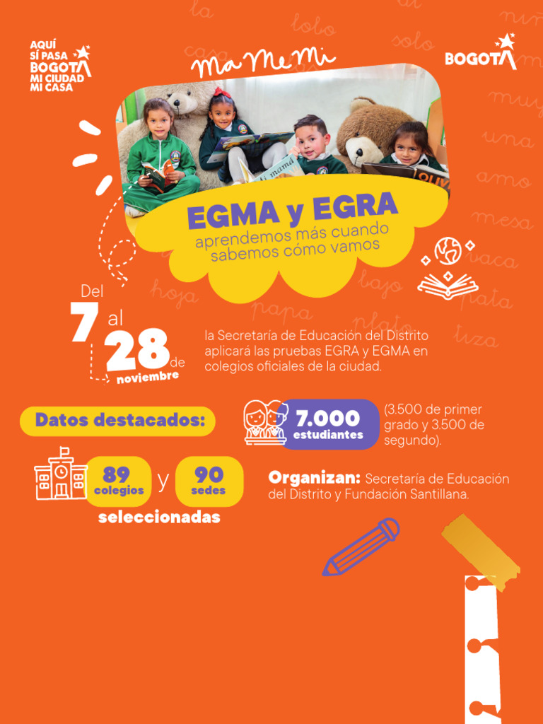 Infografia General EGRA y EGMA | PDF | Cognición | Aprendizaje