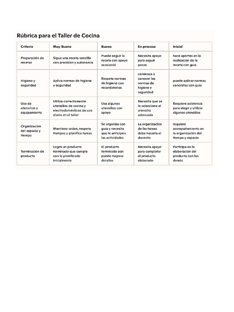 Rubrica Taller Cocina | PDF