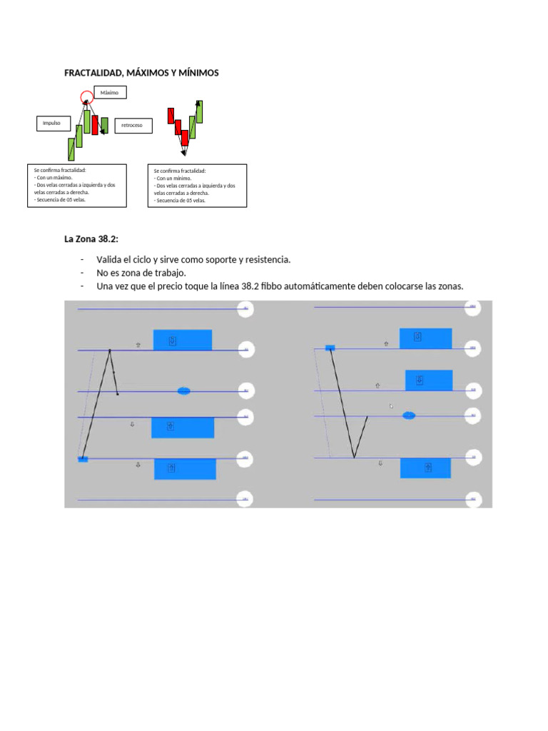 Fractalidad y Niveles de Fibonacci en Trading | PDF