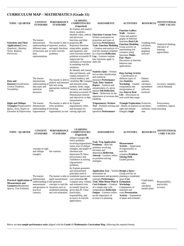 g11 Cur Map Draft_100034 | PDF | Trigonometry | Function (Mathematics)