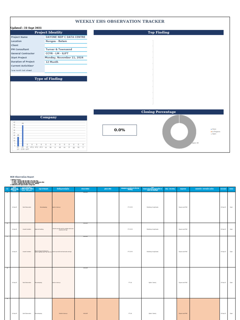 EHS Weekly Observation Tracker Report | PDF | Housekeeping | Cleaning