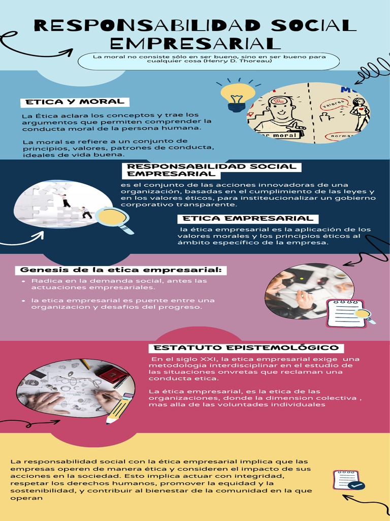 Infografía ETICA | PDF