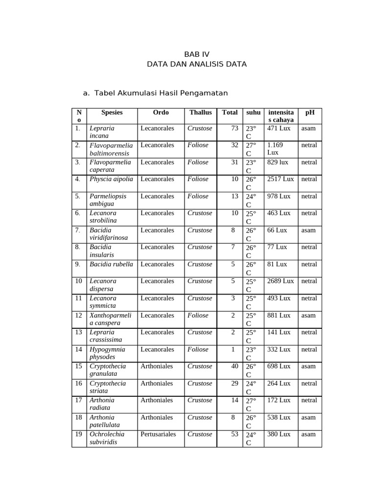 BAB IV data analisis data | PDF