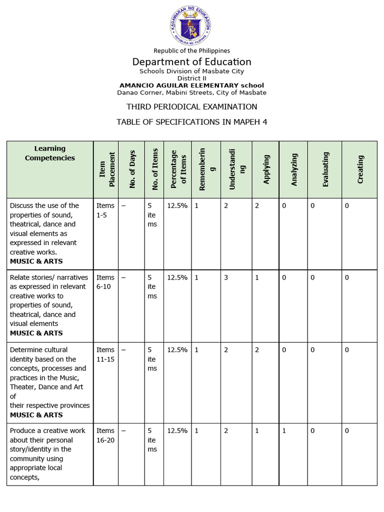 MAPEH 4 Periodical Exam Specifications | PDF | Foods | Vegetables
