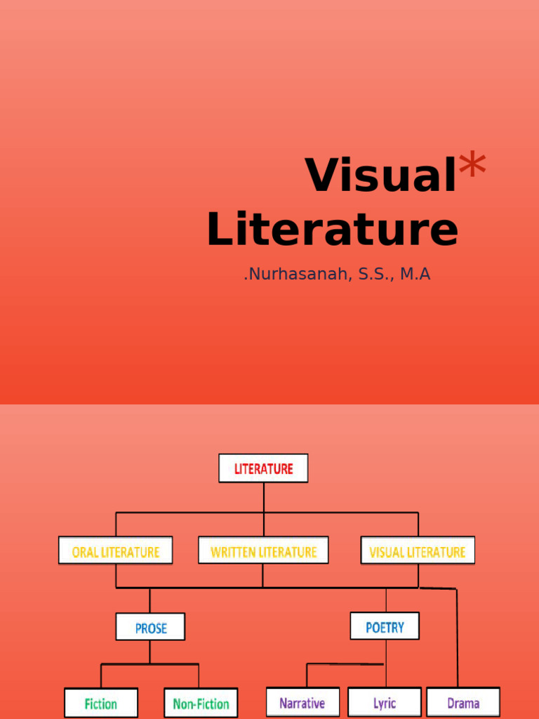 Understanding Visual Literature Forms | PDF | Poetry | Lyric Poetry
