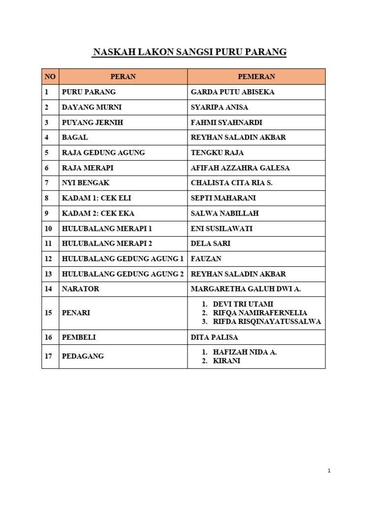 Naskah Teater Sangsi Puru Parang | PDF