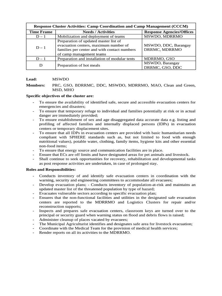 Camp Coordination and Camp Management | PDF | Emergency Evacuation ...