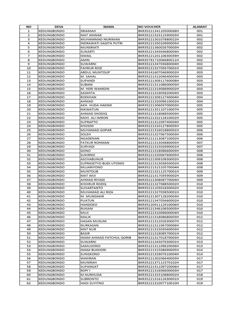 Blt Kesra Batch 3 Kedungbondo (1) | PDF
