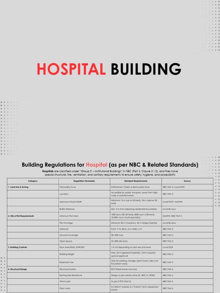 BUILDING REGULATIONS_20260108_121655_0000 | PDF