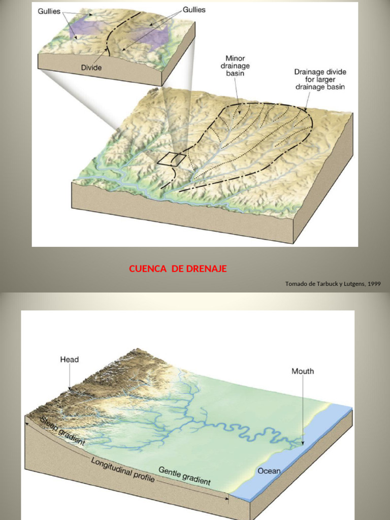 Capítulo v-Modelado Fluvial | PDF | Valle | Geología