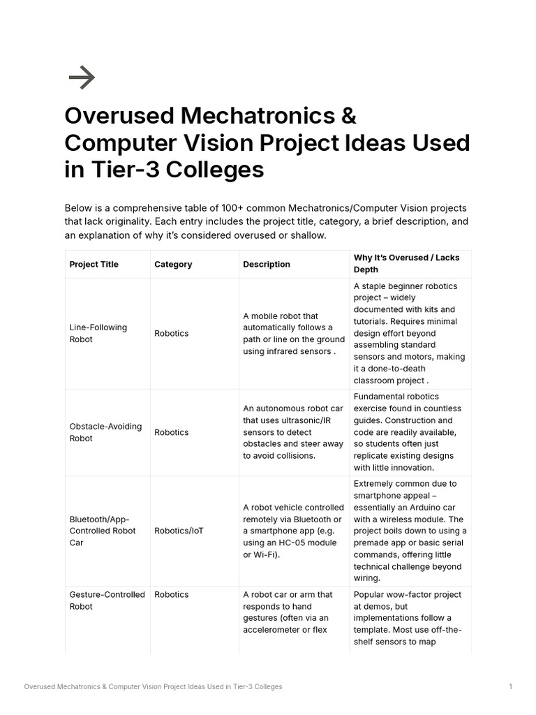 Overused Mechatronics Computer Vision Project Ideas Used in Tier-3 ...