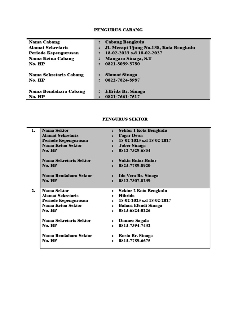 Pengurus PPTSB | PDF