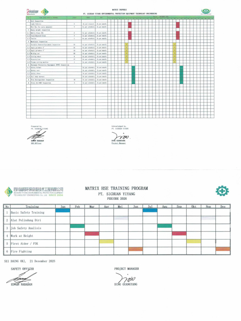Safety Program,Training,Inspection,Chart Organization | PDF