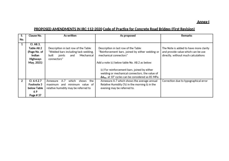 Proposed Amendments to IRC:112-2020 | PDF