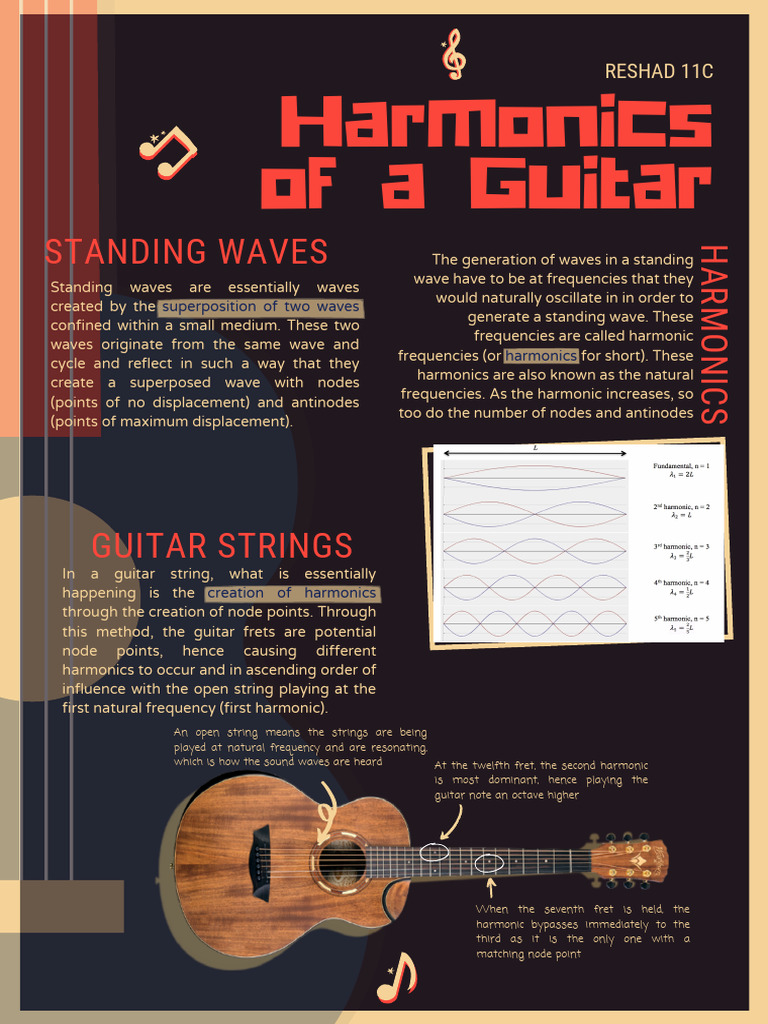 Reshad 11C Guitar Infographic | PDF | Harmonic | Oscillation