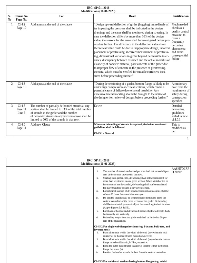 IRC SP:71-2018 Modifications Overview | PDF | Buckling | Mechanical ...
