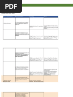 Tips for RTPI APC Success | PDF | Mentorship | Communication
