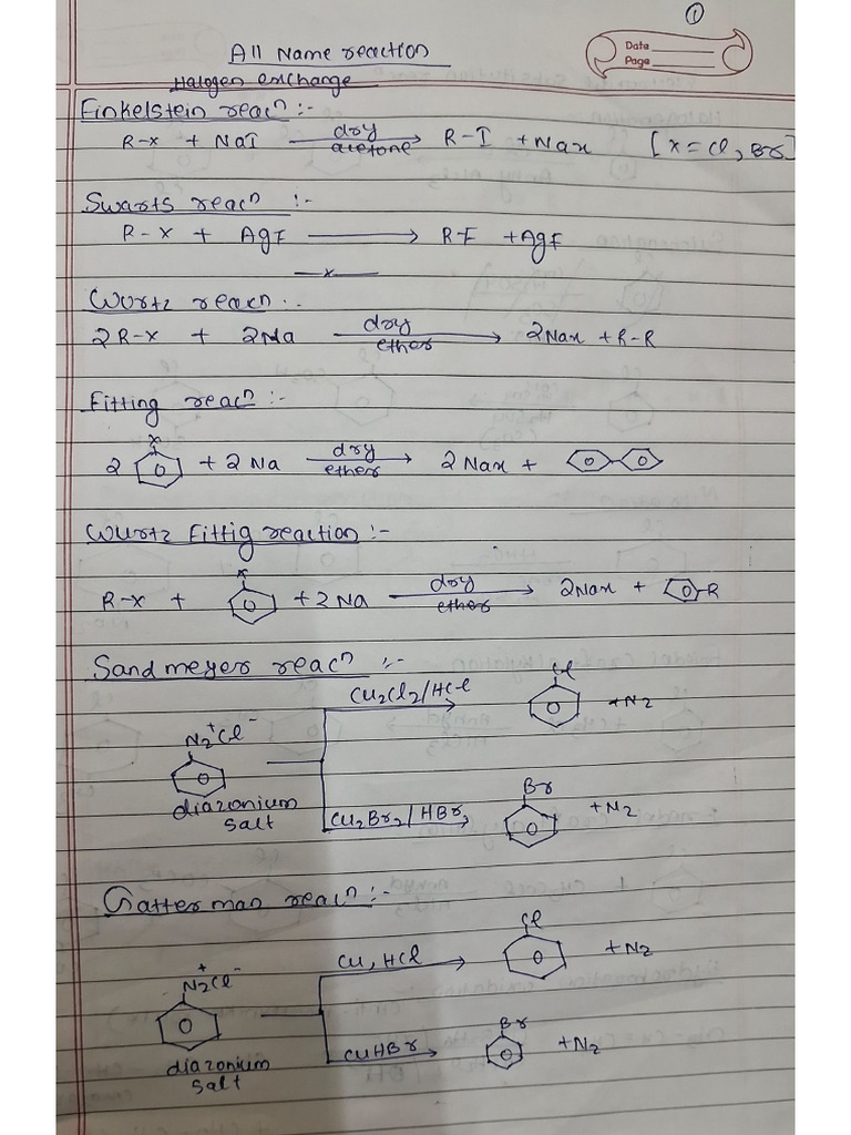 All Name Reactions Class 12 | PDF