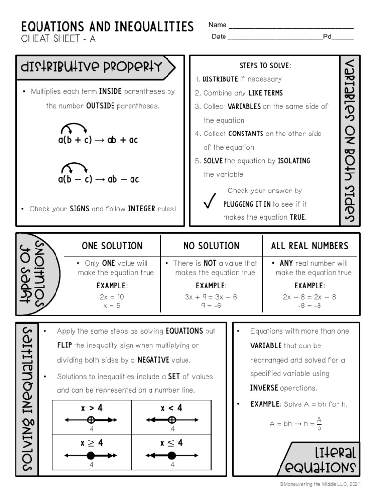 Equations and Inequalities Cheat Sheet | PDF | Inequality (Mathematics ...