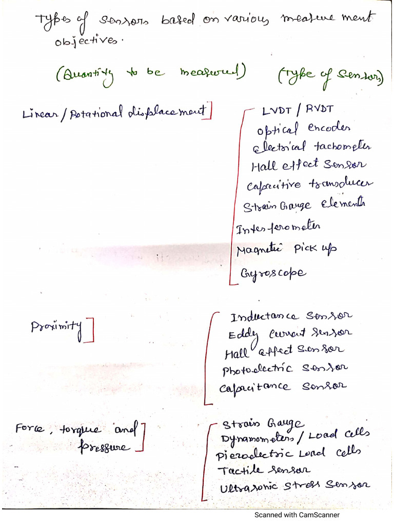 Mech Unit-2.1 Sensors | PDF