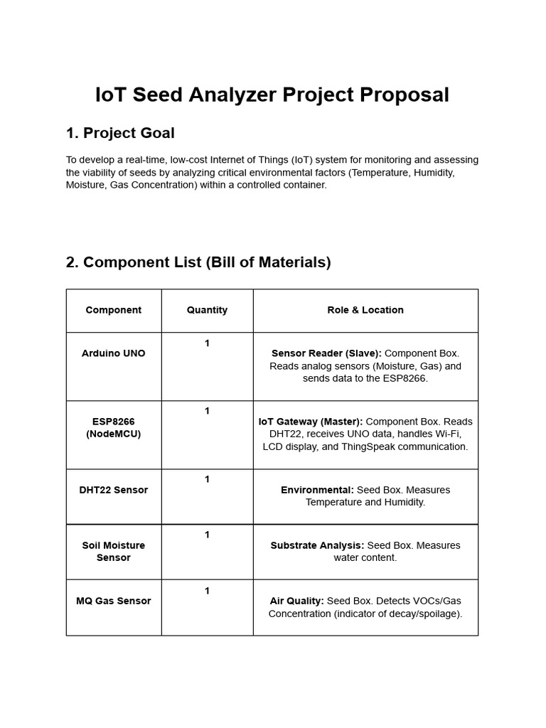 T10_Group6_2221079_CSE 216L_IoT Seed Analyzer Project Proposal | PDF ...