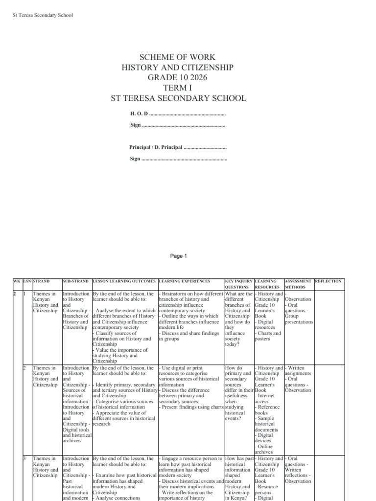 Grade 10 History & Citizenship Curriculum | PDF | Learning | Kenya