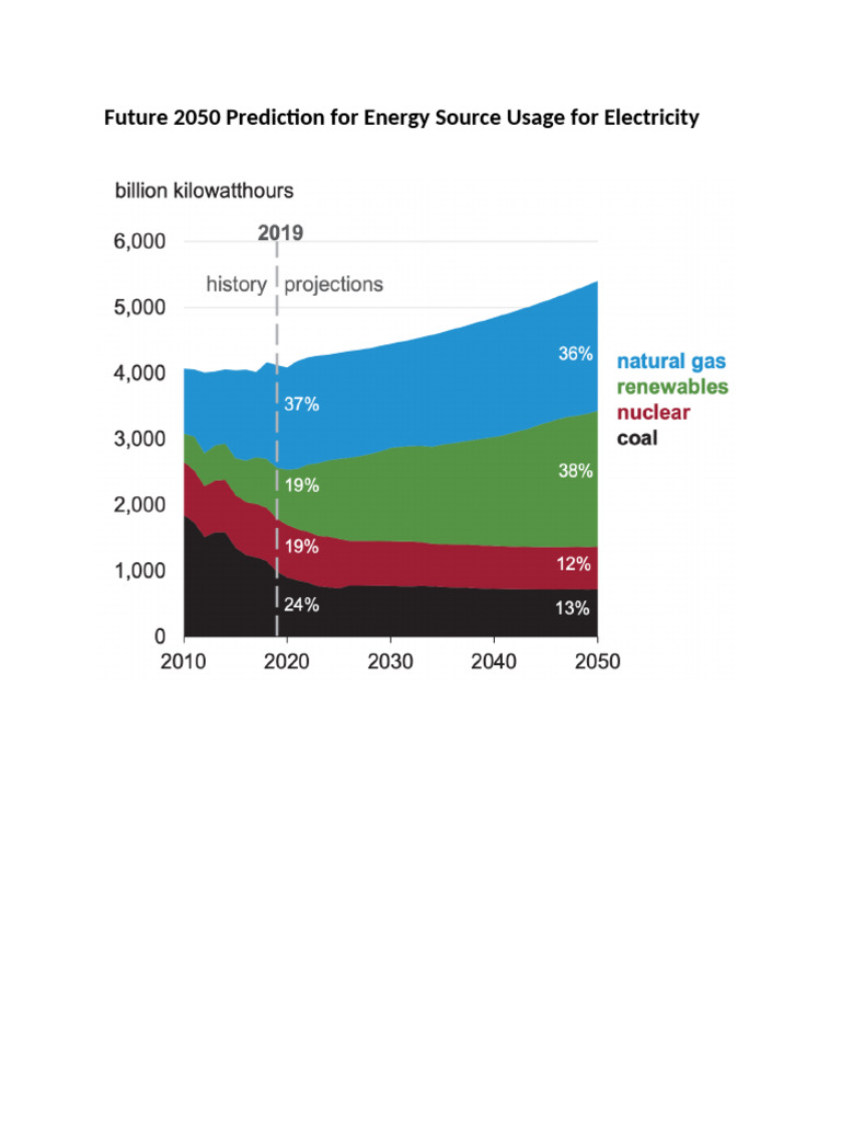 Energy Graphs 2 | PDF