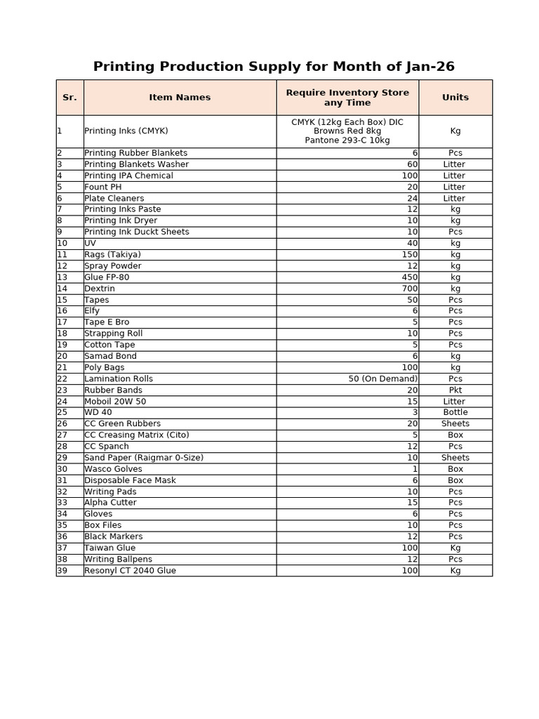 Raw Material Requirements | PDF | Conservation And Restoration ...