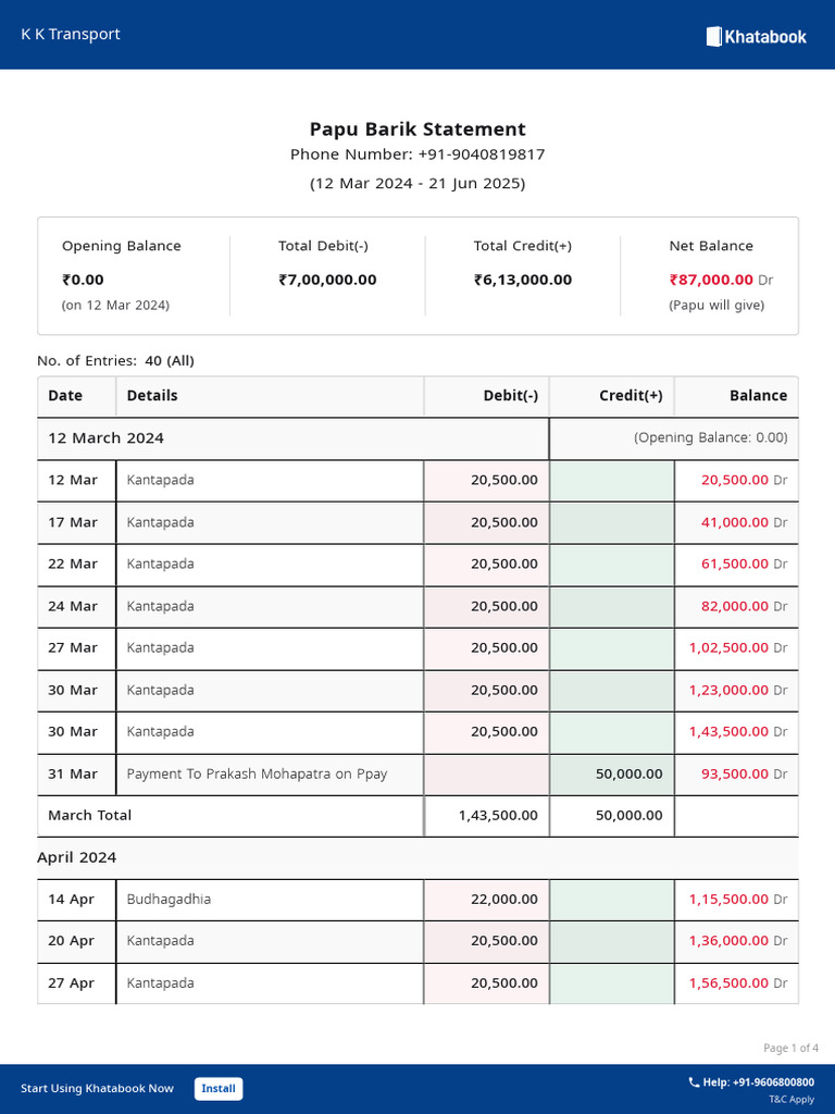 Papu Babu Transactions | PDF | Debits And Credits | Corporations