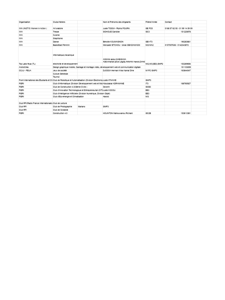 Clubs et Ateliers : Contacts et Dirigeants | PDF | Informatique ...