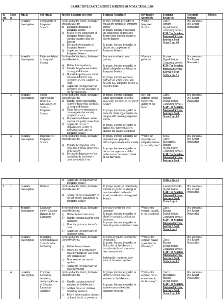 Grade 7 Integrated Science Term 1 Plan | PDF | Length | Measurement