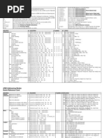 ATmega328P - Instruction Set Summary | PDF | Computer Architecture ...