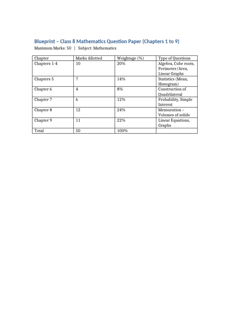 Class8 Math Blueprint | PDF
