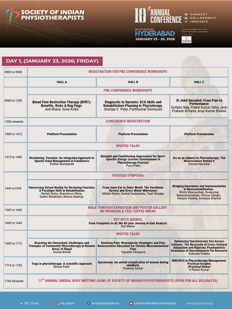 Scientific Programme_10th SIPCON | PDF | Physical Therapy | Nervous System