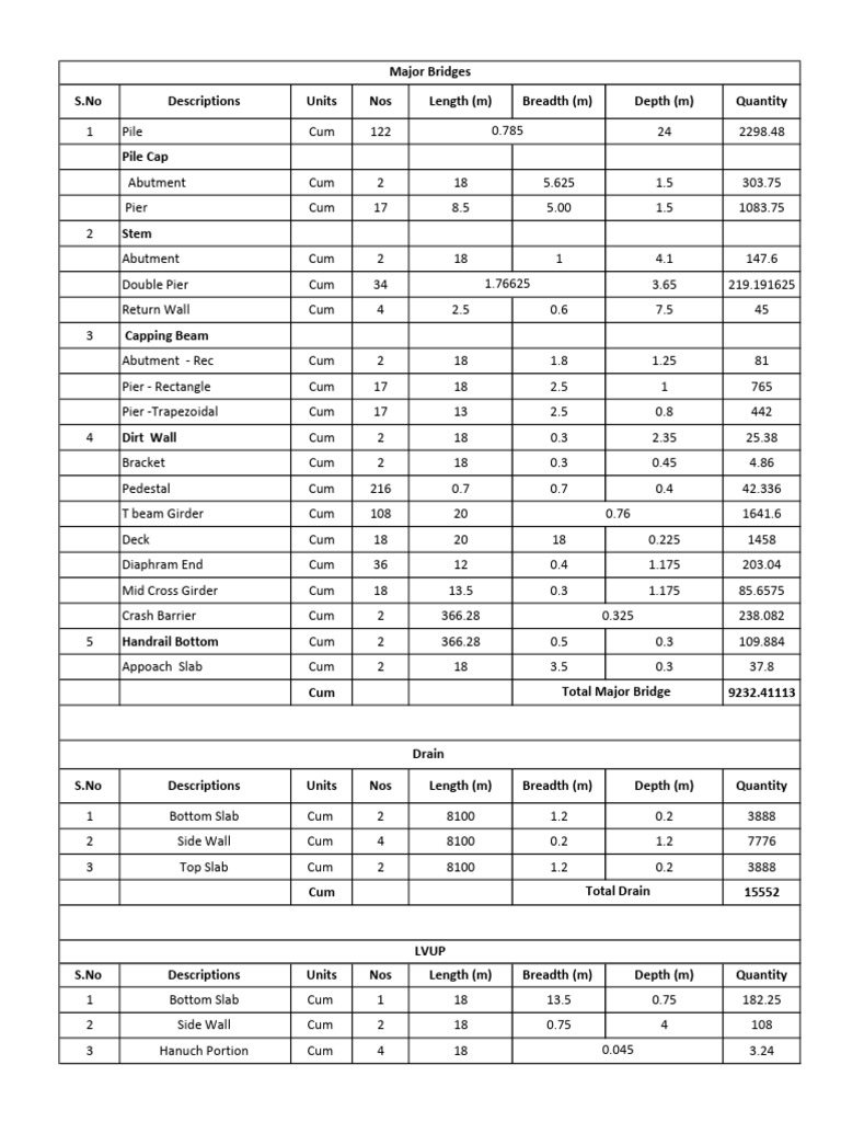Quantity Calculation | PDF | Wall | Civil Engineering