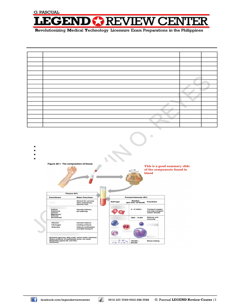 Hematology Review Notes for MTLE | PDF | Granulocyte | Anemia