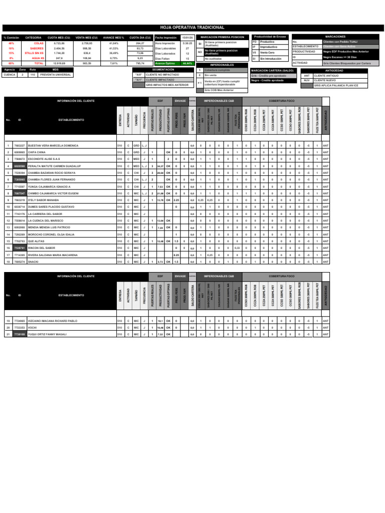 Hoja de Trabajo de Prevendedores - C&B AUSTRO-2 | PDF