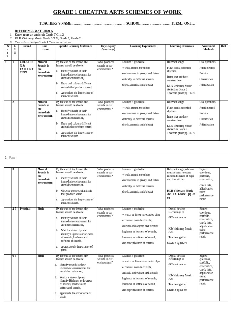 Grade 1 Creative Arts Curriculum Guide | PDF | Learning