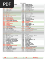 LASD Radio Codes Overview | PDF | Theft | Burglary