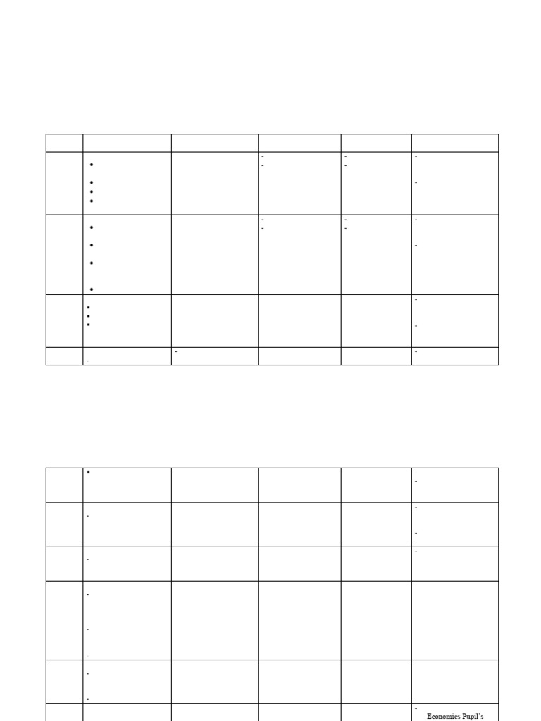 Grade 7 Home Economics Schemes of Work (1) | PDF | Kitchen Utensil | Baking