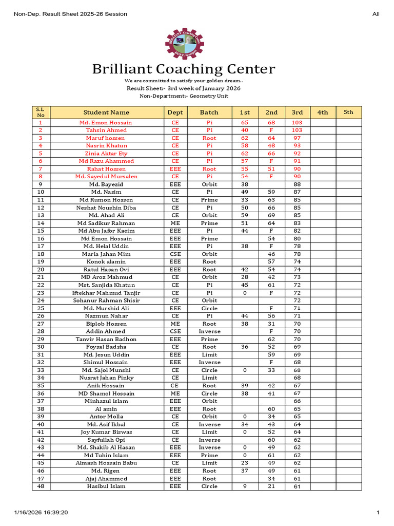 Non-Dep. Result Sheet 2025-26 Session (1) | PDF