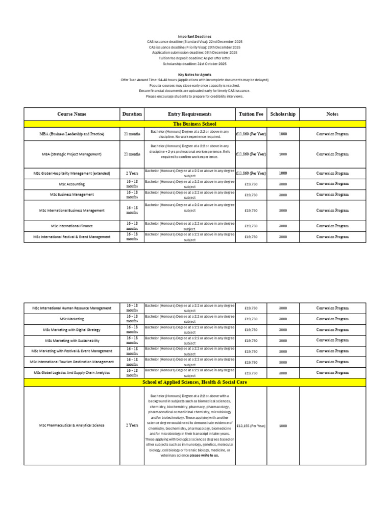 Master's Programs Entry Requirements & Fees | PDF | Pharmacy | Academic ...