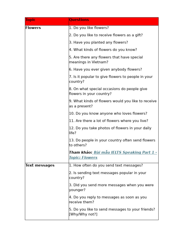 Speaking Part 1 2025 Forecast | PDF | Intelligence | Foreign Language