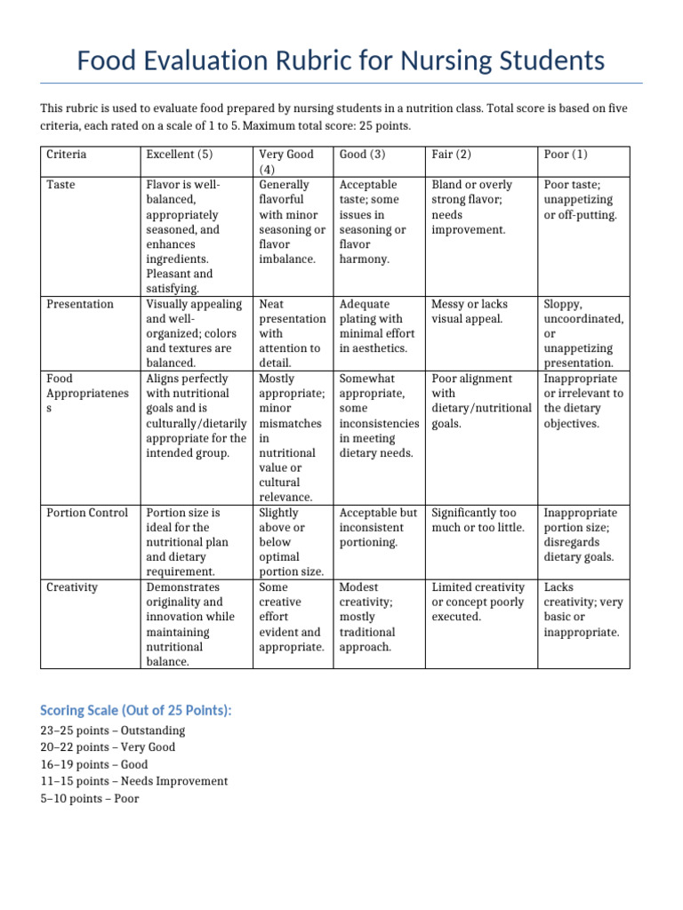 Nursing Students' Food Evaluation Rubric | PDF | Taste
